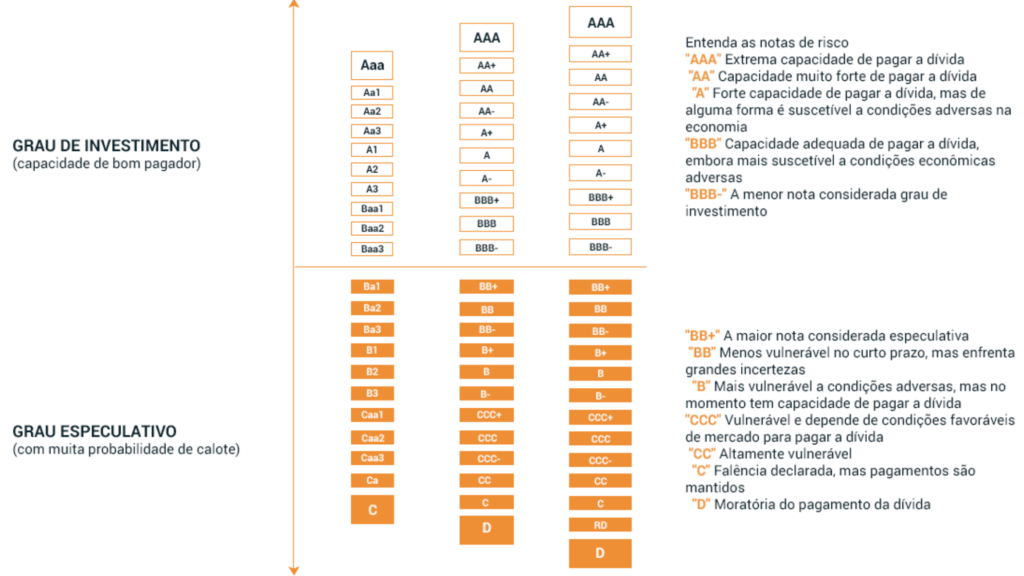 RATING: o que é, e como funciona essa classificação interna? - Blog ...